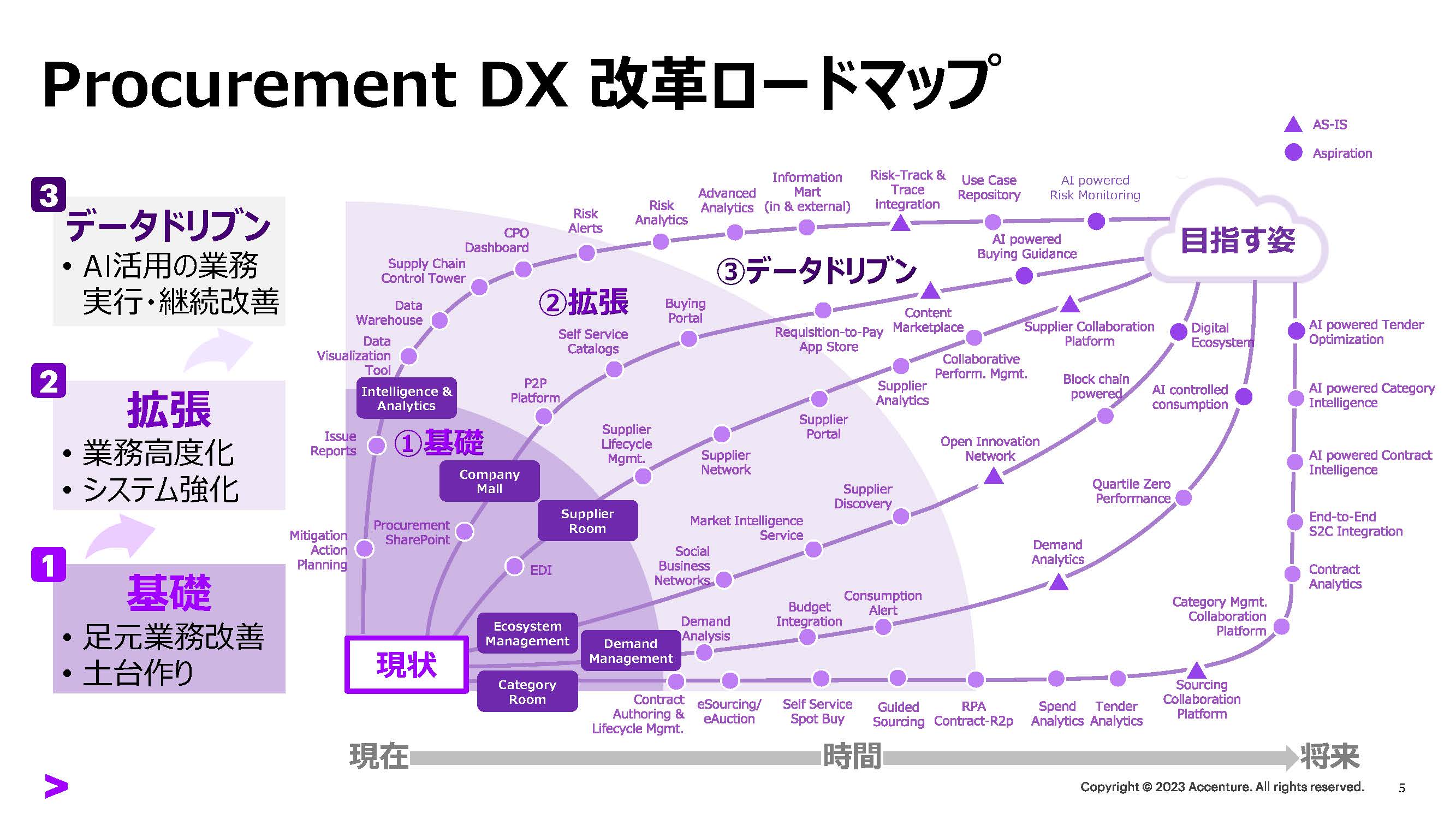 変化に耐える強靭なサプライチェーン構築へ。レゾナックがアクセンチュアと挑む調達改革 - BSMブログ | Coupa（クーパ）